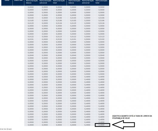 RENDIMENTO DA POUPANÇA HOJE | RENTABILIDADE DA POUPANÇA DIÁRIA E MENSAL ...