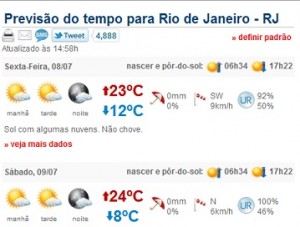 PREVISÃO DO TEMPO RJ - FINAL DE SEMANA | www.climatempo.com.br